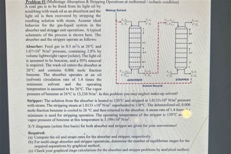 Solved Problem 1 Multistage Absorption And Stripping