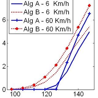 Algorithm Complexity Download Scientific Diagram