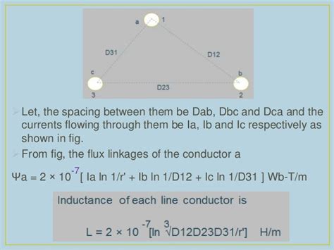 Inductance Of Transmission Line