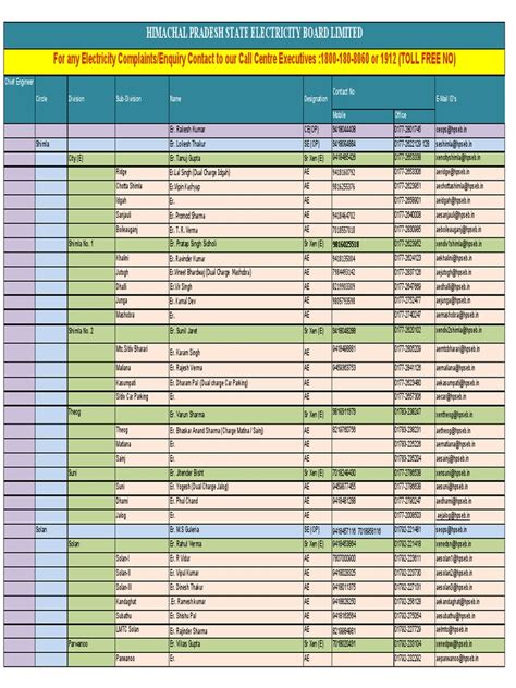 Contact Details Of Hpsebl Field Pdf