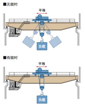 CH700 安川变频器 起重用高性能变频器 安川配件 机器人零部件 产品 服务 工博士人工智能网