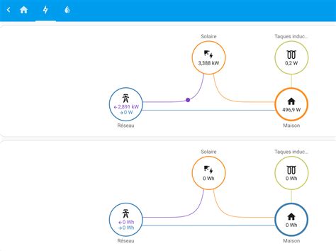 Energy Dashboard Not Showing Data For Today Power Dashboard Is
