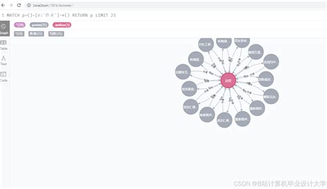 计算机毕业设计python中华古诗词知识图谱可视化 古诗词智能问答系统 古诗词数据分析 古诗词情感分析模型 自然语言处理nlp 机器学习 深度