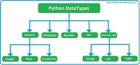 C Listview Control The Engineering Projects