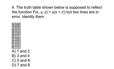 solved 4 the truth table shown below is supposed to reflect