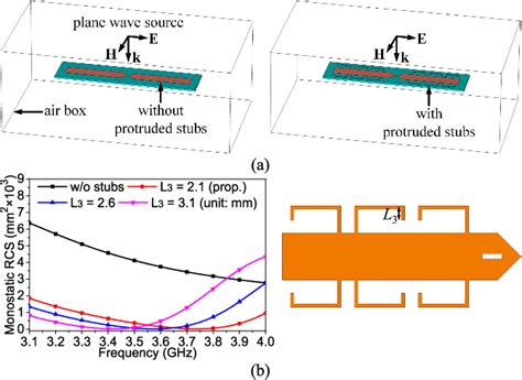 Figure 1 From Dual Band Base Station Antenna Array Using The Low Band
