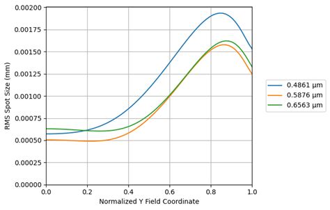 Analysis Optiland Documentation