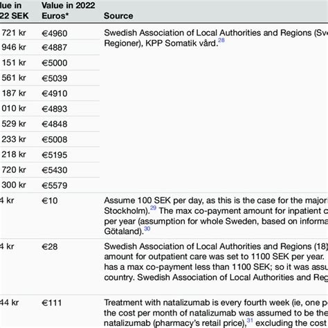 Unit Costs Used In The Calculation Of Healthcare Costs And Productivity Download Scientific