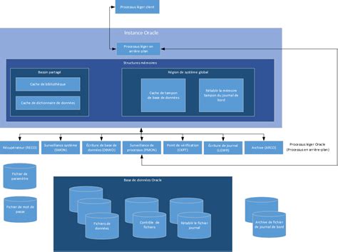 Langage De Programmation Oracle Database Sql Introduction