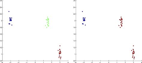 Figure 19 From Notes And Solutions For Pattern Recognition By Sergios