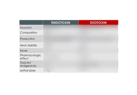 LEC Module 2 3 Pathogenesis Diagram Quizlet