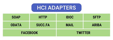 What Is Sap Hana Cloud Integration