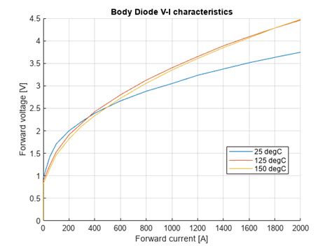 Optimize Liquid Cooling System Of Inverter MATLAB Simulink