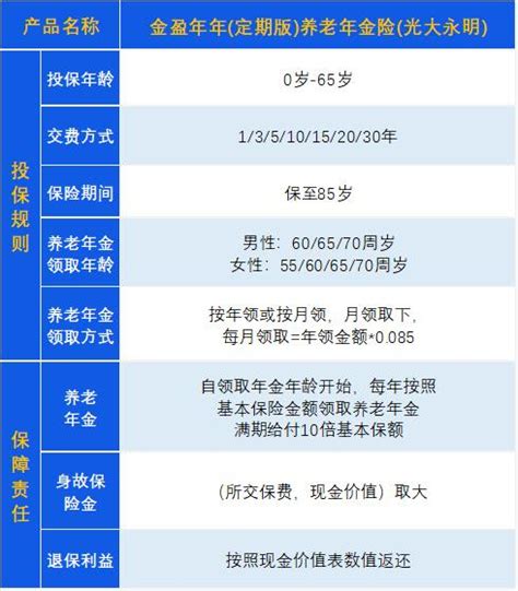 金盈年年定期版养老年金保险，退休后养老水平测算 知乎