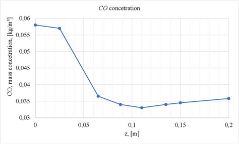 Figure 1 From Research Of The Combustion Process In The Initial Mixing Section Of The Injection