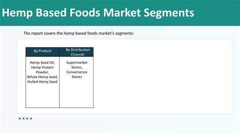 Ppt Hemp Based Foods Market Report By Size Trends And Global