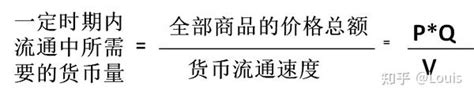 马克思主义政治经济学第二章 货币 知乎