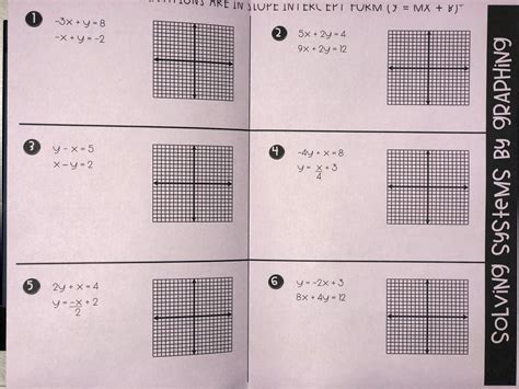 Solving Systems Of Equations By Graphing Mrs Newell S Math
