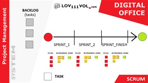 Lov111vol Project Management Scrum Computer Forum