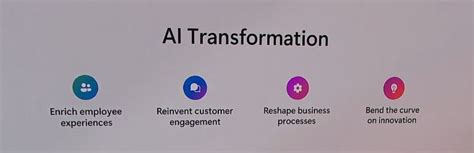 Atqor On Linkedin Microsoft Microsoftignite Msignite2024 Msignite