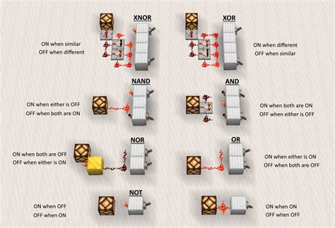 Compact And Flat Logic Gates Minecraft