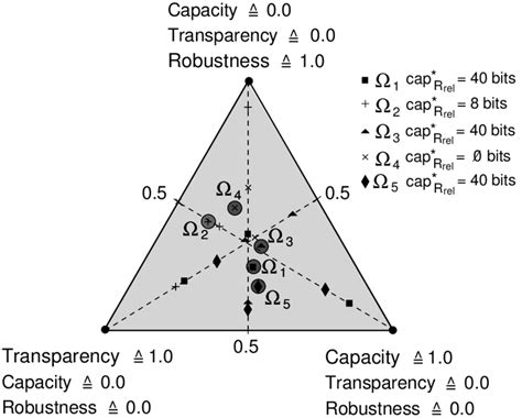 Test Results With Attacks In The Triangle With A Fixed Embedding