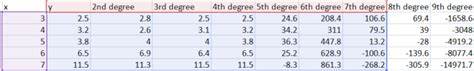 Data Science And Machine Learning Part 07 Polynomial Regression Mql5 Articles