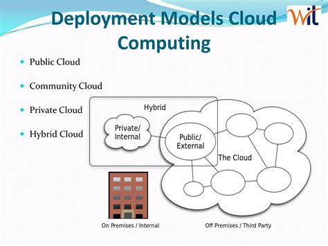 Cloud Computing Ppt