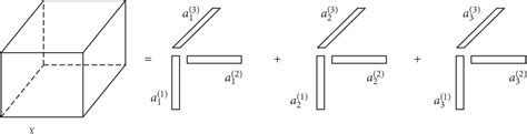 figure 1 from tensor based angle and range estimation method in