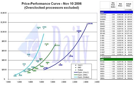 Device Photos Images Intel Performance