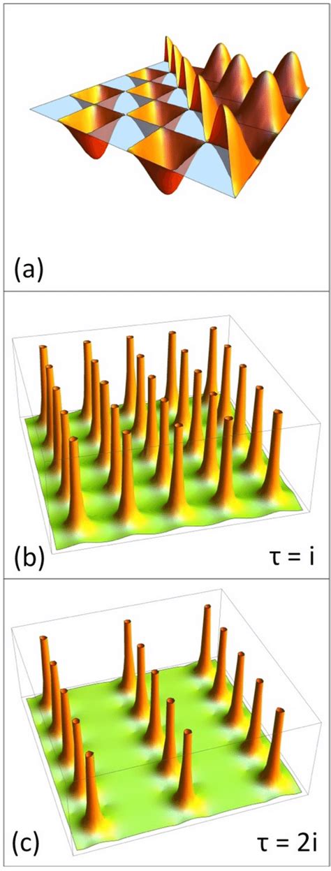 Doubly Periodic Functions Are Rarely Elliptic A The Real Doubly