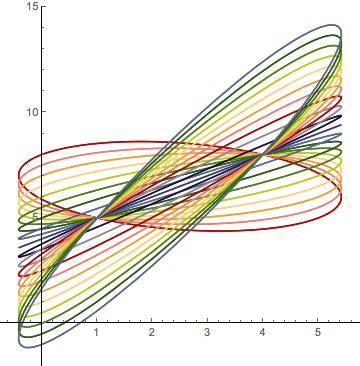 Parametric Functions How To Plot This Region Mathematica Stack Exchange