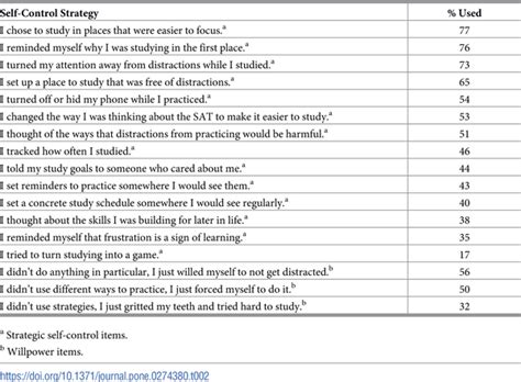 Self Monitoring Scale