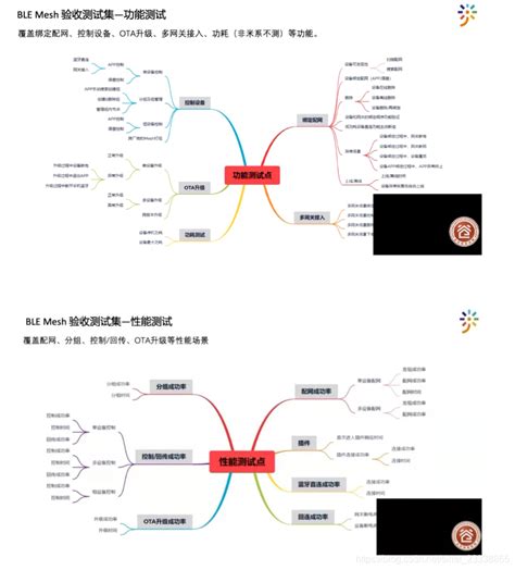 Ble Mesh学习笔记（11）小米平台ble Mesh概述小米iot如何获取ble Mesh Sdk Csdn博客