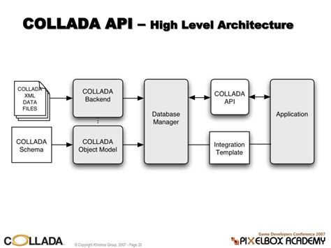 PPT COLLADA 101 Everything You Ever Wanted To Know About COLLADA PowerPoint Presentation ID