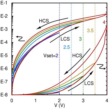 Current Voltage Characteristic Download Scientific Diagram