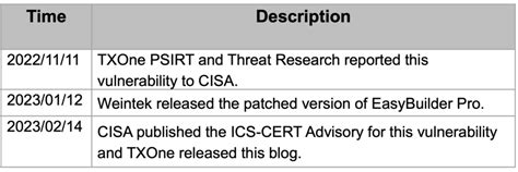 Weintek Easybuilder Pro Cmt Series Project Decompiling Contains Zipslip Vulnerability Cve 2023