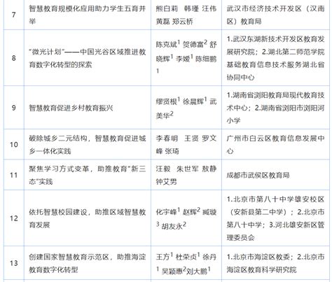 关于公布2022年度智慧教育优秀案例名单的通知 智慧学习研究院