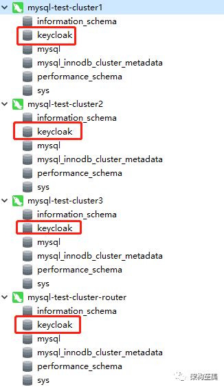 Mysql篇（一）mysql Innodb Cluster集群搭建 墨天轮