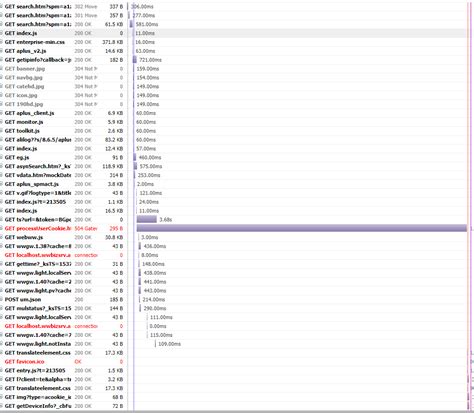 Can Scrapy Splash Ignore 504 Status Stack Overflow
