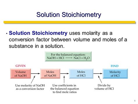 Solution Stoichiometry Chemistry Libretexts 59 Off