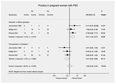 Pruritus In Pregnant Woman With Psc Psc—primary Sclerosing Download Scientific Diagram