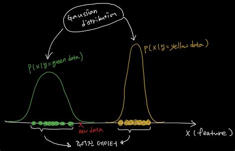 Ml 딥러닝의 깊이 있는 이해를 위한 머신러닝 1 2 K Mooc