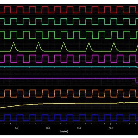 Particle Strike At Node N Indicated By En Signal Download Scientific