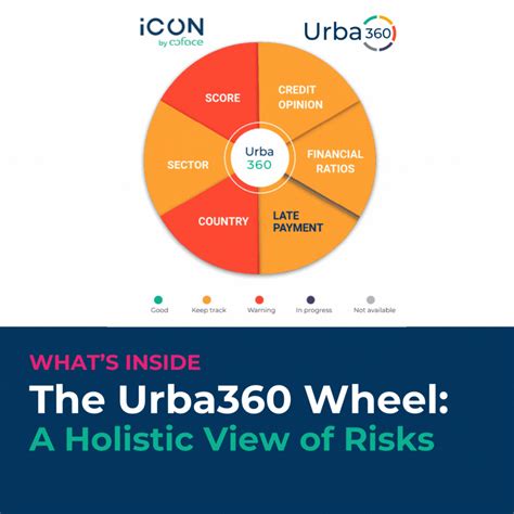Coface On Linkedin Coface Riskmanagement Datadrivendecisions