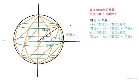使用mesh网格画球unity Mesh使用经度和半径绘制半个球 Csdn博客