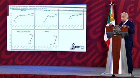 Amlo Soy Hombre De Palabra Tendremos Uno De Los Mejores Sistemas De