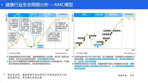 睡眠健康产品浅析—线上助眠服务上 脉脉