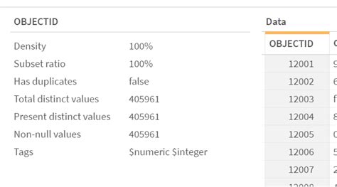 How To Un Pivot A Table In Qlik Sense Arc Analytics