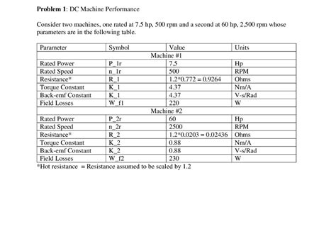 Solved Problem DC Machine Performance Consider Two Chegg